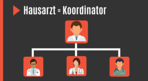 Erektionsstörungen | Welcher Arzt ist der richtige? [2023] — Potenz-Tipps – Für Männer