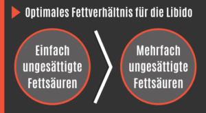 Libido steigern | 20 Tipps zur Erhöhung der sexuellen Lust [2025] — Potenz-Tipps – Für Männer