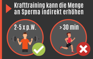 Spermamenge erhöhen | 13 Tipps für mehr Sperma [2025] — Potenz-Tipps – Für Männer