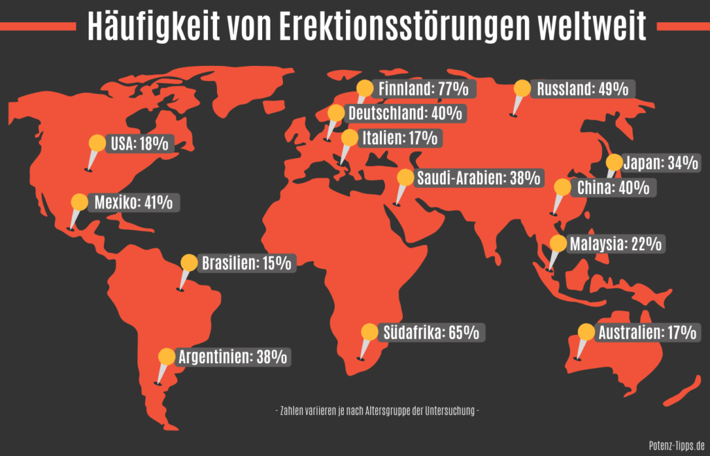 Wie häufig sind Erektionsstörungen? Neue Statistiken [2025] — Potenz-Tipps – Für Männer