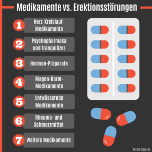 Erektionsstörungen durch Medikamente | Tipps + Liste [2025] — Potenz-Tipps – Für Männer