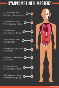 8 Symptome einer Impotenz | Potenzprobleme erkennen [2025] — Potenz-Tipps – Für Männer
