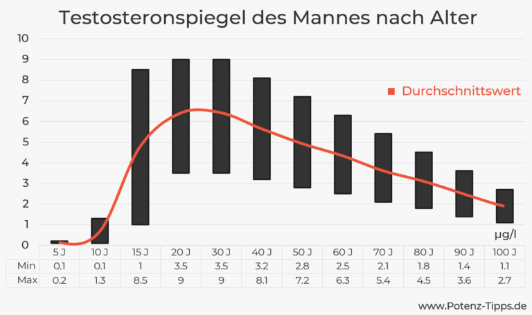 Spontane Erektion | Ursache, Häufigkeit & Aussage [2025] — Potenz-Tipps – Für Männer