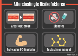 Sind Erektionsstörungen im Alter normal? Studien [2025] — Potenz-Tipps – Für Männer