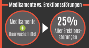 Keinen hoch bekommen | Ursachen & Soforthilfen [2025] — Potenz-Tipps – Für Männer