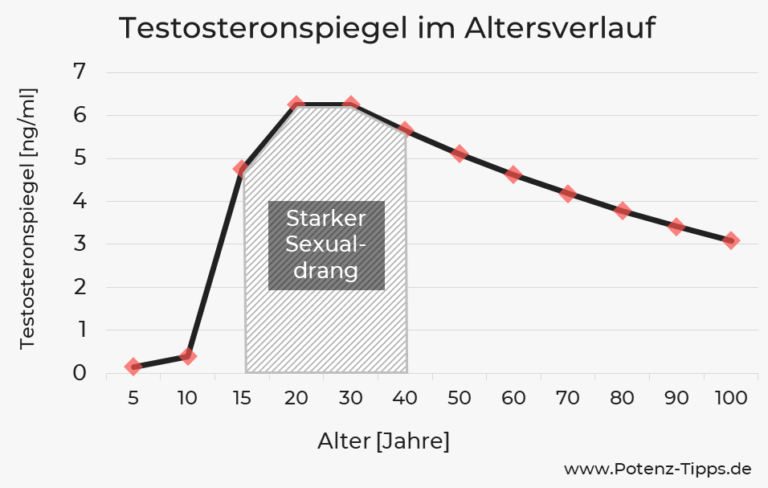 Wie oft masturbieren ist ideal? Neue Studien [2025] — Potenz-Tipps – Für Männer